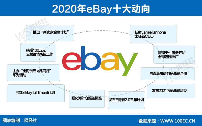 ebay欧洲怎么开店,德国ebay怎么开店